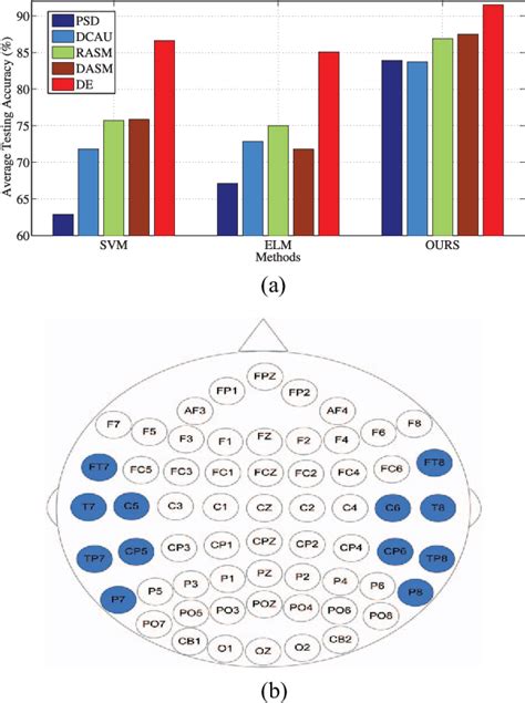 figure 6 from eeg based emotion recognition using hierarchical network