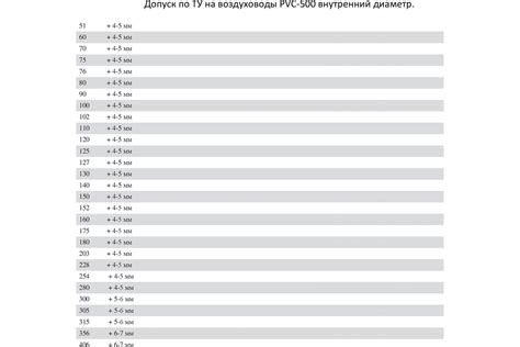 Воздуховод ПВХ PVC-500-120/5 (5 м, 120 мм) TEX УФ-00037937 - выгодная ...