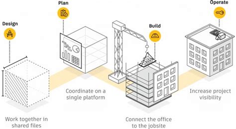 NSI Autodesk Construction Cloud