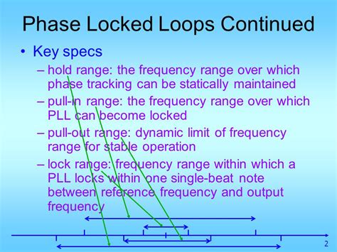 Phase Locked Loops Continued Ppt Video Online Download