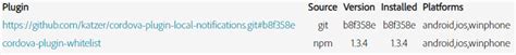 Javascript Why Is The Cordova Local Notification Plugin Not Working