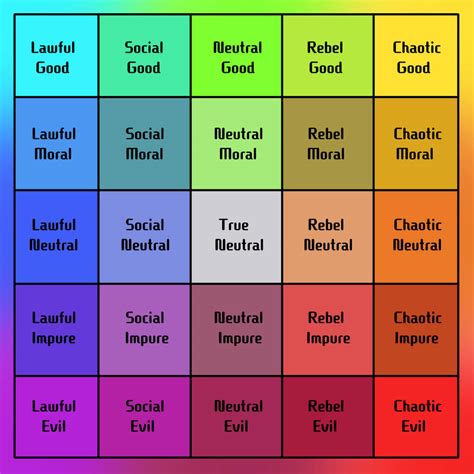 Alignment Chart Ver 2 By Sonictwin2 On Deviantart Alignment Chart Ver 2 By Sonictwin2 On Deviantart