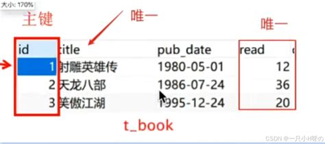 数据库学习、远程连接命令、sql语句 连接数据库的命令 csdn博客