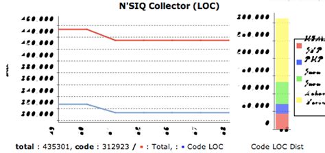 Jenkins Projects Axes Labes In Graphs Are Blurred Stack Overflow