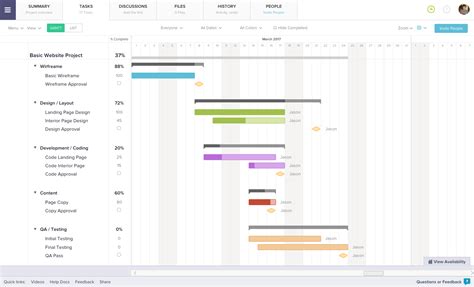 What Is A Gantt Chart Gantt Definitions And Uses Teamgantt