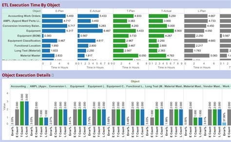 Workbook ETL ExecutionReport New18Aug