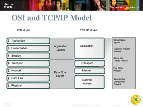 Ppt Application Layer Functionality And Protocols Powerpoint Presentation Id 5150032