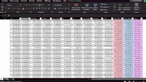 Make Dashboard Graphics Pivot Tables Formula Macro And Data Entry