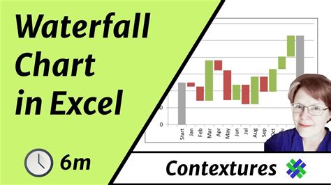 Create An Excel Waterfall Chart Batmanelements