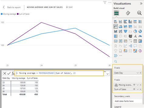 Power Bi Moving Averages With Dax Quick Measures And Ai