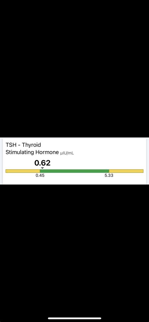 Feeling Unsure After My Tsh Lab Today Rthyroidhealth