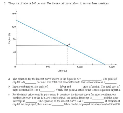 Solved 2 The Price Of Labor Is 45 Per Unit Use The