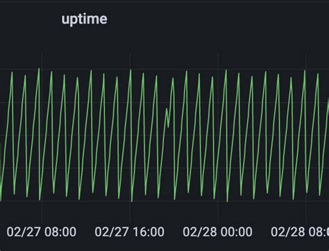 Switch Your Lights Automatically ESP Cam Node RED Raspberry Pi Andremotz