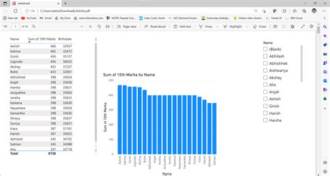 Export Report To PowerPoint File And PDF File