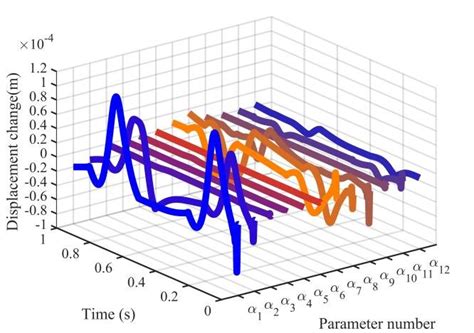 A The Displacement Tracking Curve B The Time History Curve