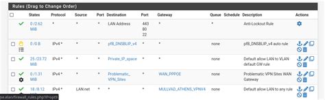 Pfsense Blocking Traffic Between Vlans When It Shouldnt Netgate Forum