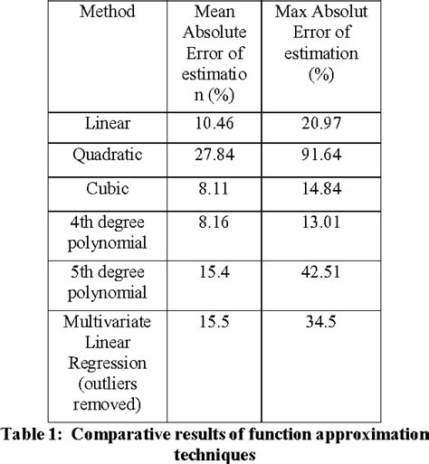 table 1 from a service oriented framework for gnu octave based
