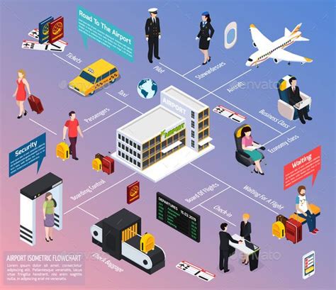 airplane passengers and crew isometric flowchart passenger flow