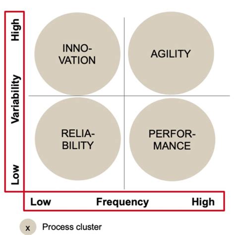 Process Context Matrix Own Illustration Download Scientific Diagram