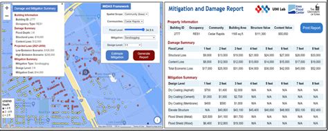 hydroinformatics lab at uiowa uihilab