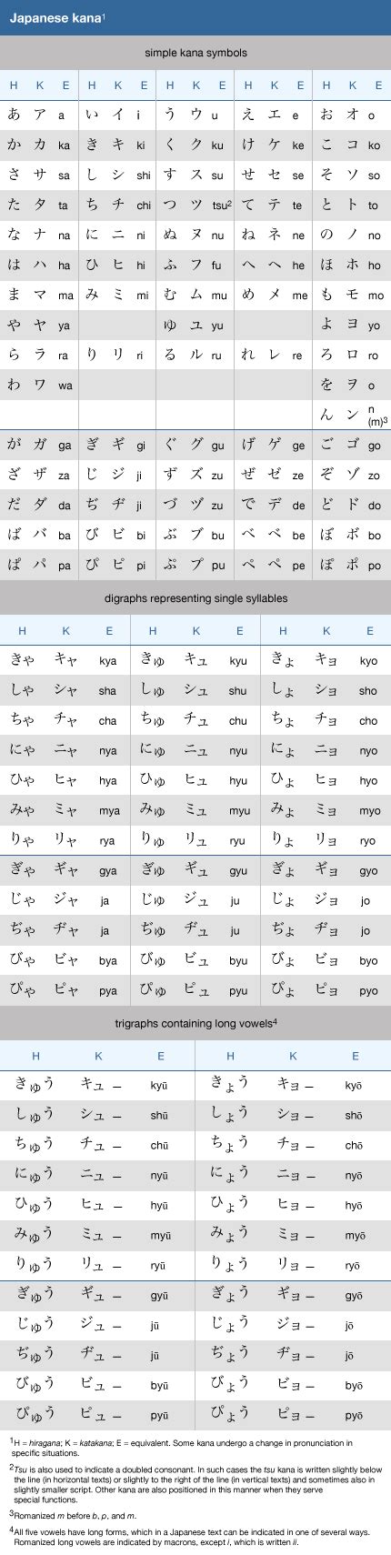 Kana Japanese Writing System Hiragana And Katakana Britannica