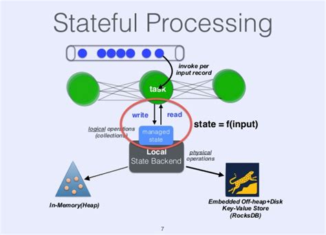 Spark比拼flink：下一代大数据计算引擎之争，谁主沉浮？语言 And 开发王海涛infoq精选文章