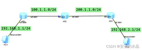 vpn、ipsec、ah、esp、ike、dsvpn esp ike ah csdn博客