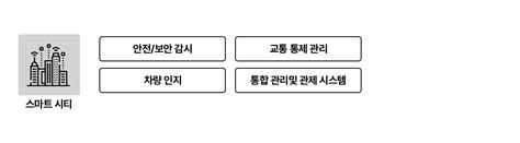 Ai 모델링 주에이아이솔루션즈