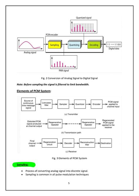 Sampling Fig 2 Conversion Of Analog Signal To Digital Signal Note Before Sampling The Signal