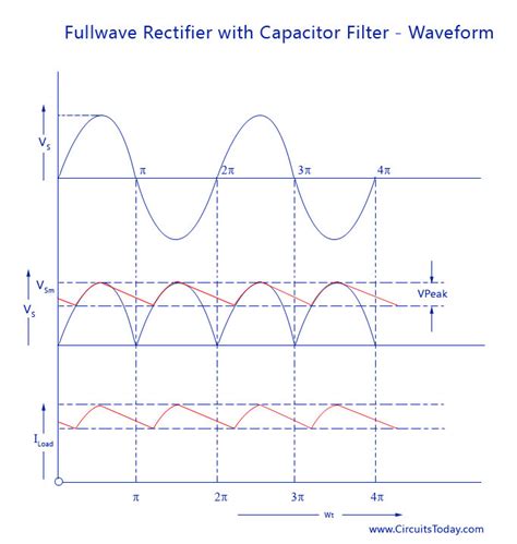 Lc Filter In Full Wave Rectifier At Jackson Nicolle Blog