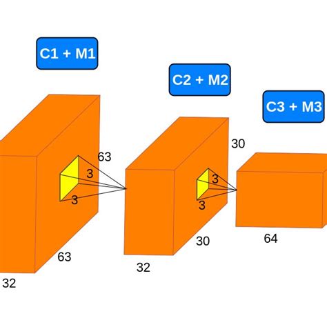 The Architecture Of The Face Detection CNN In Download Scientific Diagram