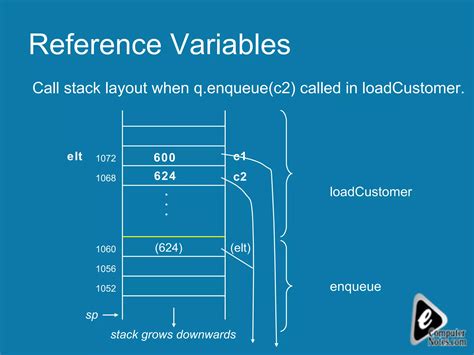 Computer Notes Reference Variables II PPT
