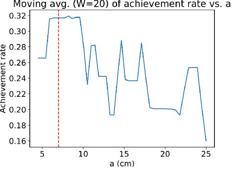 Figure 5 From Estimating Virtual Fixture Parameters In Digital Twin