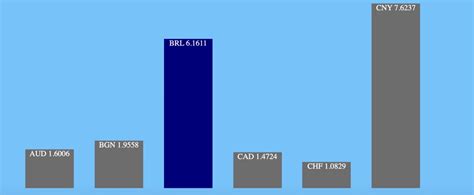 Github Annes Github Bar Chart Bar React