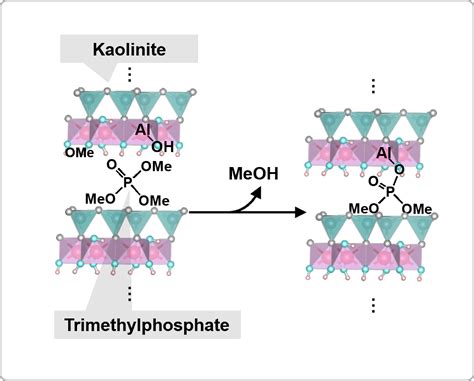 Kaolinite Structure