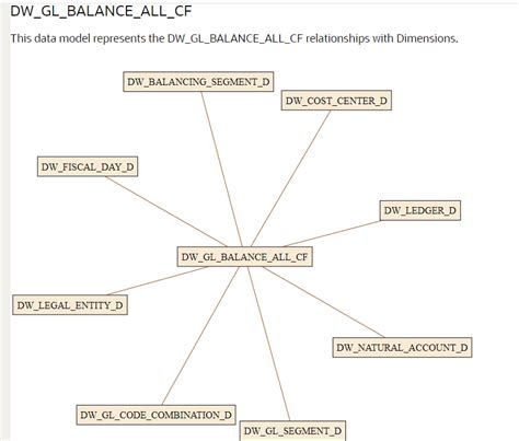 Where Can We Find The Documentation About The Datamodel Of A Subject