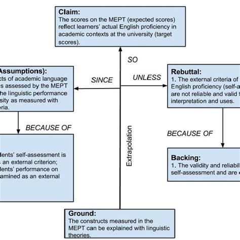 Extrapolation Inference For The Mept Download Scientific Diagram