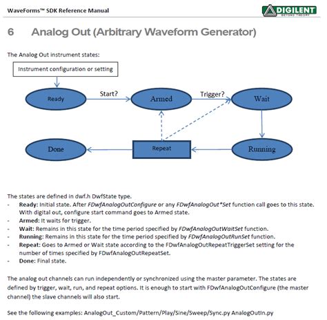 Analog Discovery 3 Waveform Sync Test And Measurement Digilent Forum