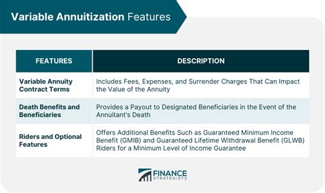Variable Annuitization Definition Components Features Risks