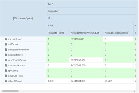 New Simplified Azure Resource Metric Monitoring From Azureservicemon