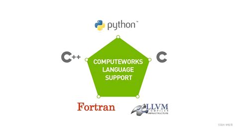 深度学习模型部署tensorrt加速（二）：cuda编程介绍tensorrt 1001中如何构建cuda引擎 Csdn博客