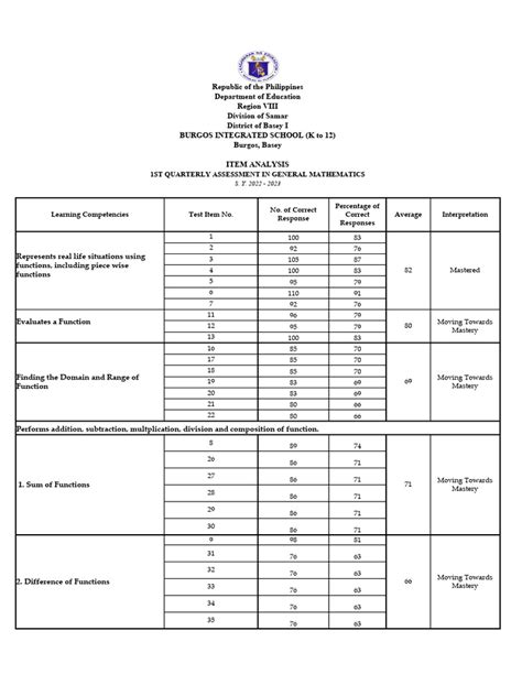 Item Analysis Pdf Function Mathematics Analysis