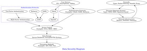 Class Diagram Generation Api Openai Developer Forum