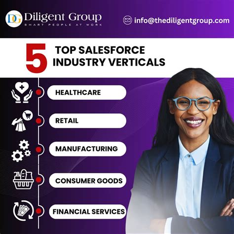 Diligent Group Llc On Linkedin Crm Customermanagement Salesforceconsultant Salesforcedeveloper…