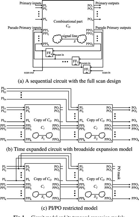Figure 1 From Formal Verification Based Redundancy Identification Of