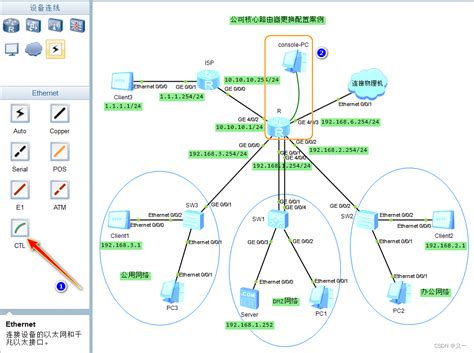 更换公司核心路由器案例配置 nsole初始配置 2 用户配置 3 telnet登录配置 4 nat端口映射配置 5 内网服务器配置