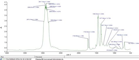 Polymerium XPRO1 5W-30 С3, 504/507 свежее - Лабораторные анализы ...