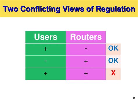 Ppt Modeling The Interactions Of Congestion Control And Switch Scheduling Powerpoint