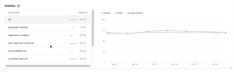 Testing Trends In Test Reporting And Analytics Browserstack Docs