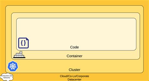 Kubernetes Security Basics Best Practices Steps To Implement Them Palark Blog